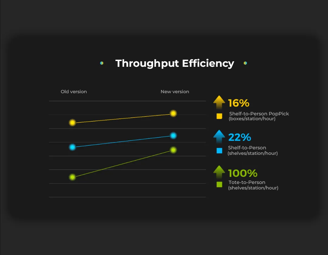 How Geekplus' Advanced RMS Powers Businesses to Scale for Black Friday ...