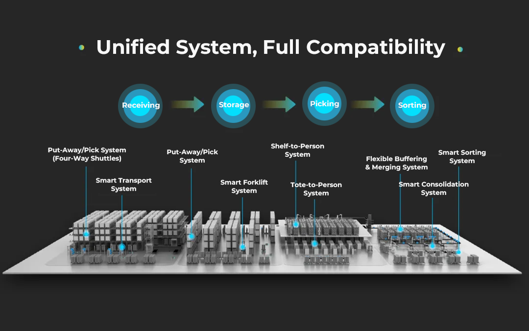 How Geekplus' Advanced RMS Powers Businesses to Scale for Black Friday ...
