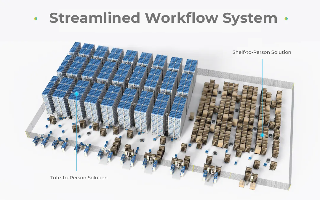 How Geekplus' Advanced RMS Powers Businesses to Scale for Black Friday ...