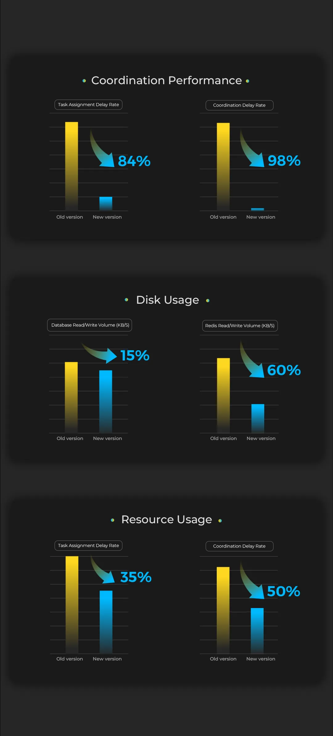 How Geekplus' Advanced RMS Powers Businesses to Scale for Black Friday ...