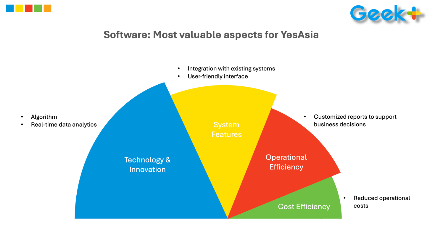 Crafting Excellence: YesAsia's Strategic Expansion Powered by Geekplus