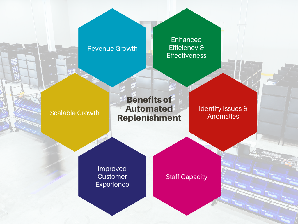 Automated Replenishment: What It Is & Why It Is The Future