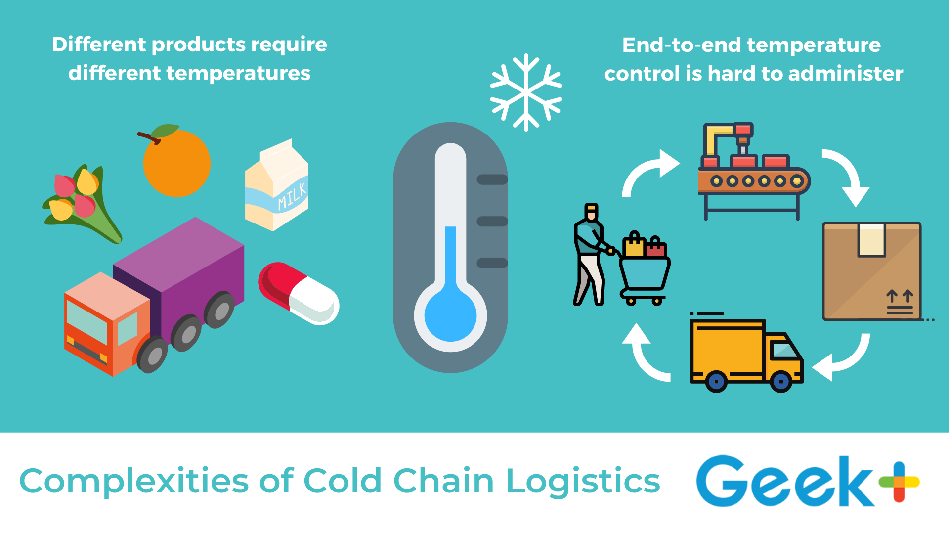 Firing Up Cold Chains Through Automation
