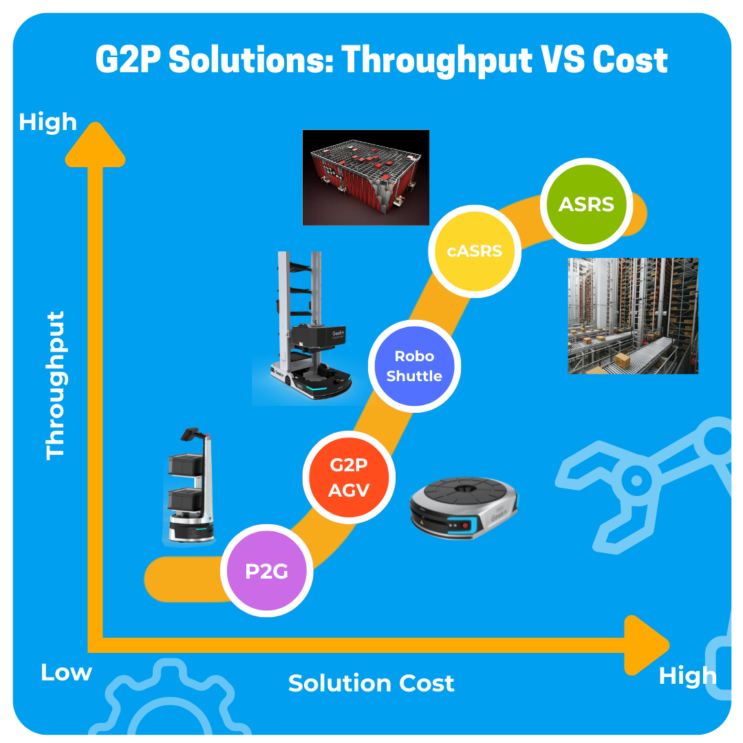 How Do You Select a G2P Solution?