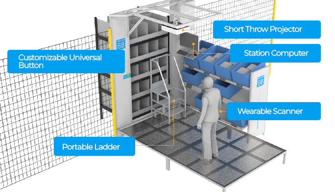 Geek+ reinforces goods-to-person safety and efficiency with new picking ...