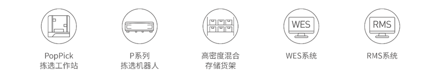 极智嘉货架到人PopPick方案在全球大放异彩，轻松驾驭3PL、鞋服、零售等行业应用