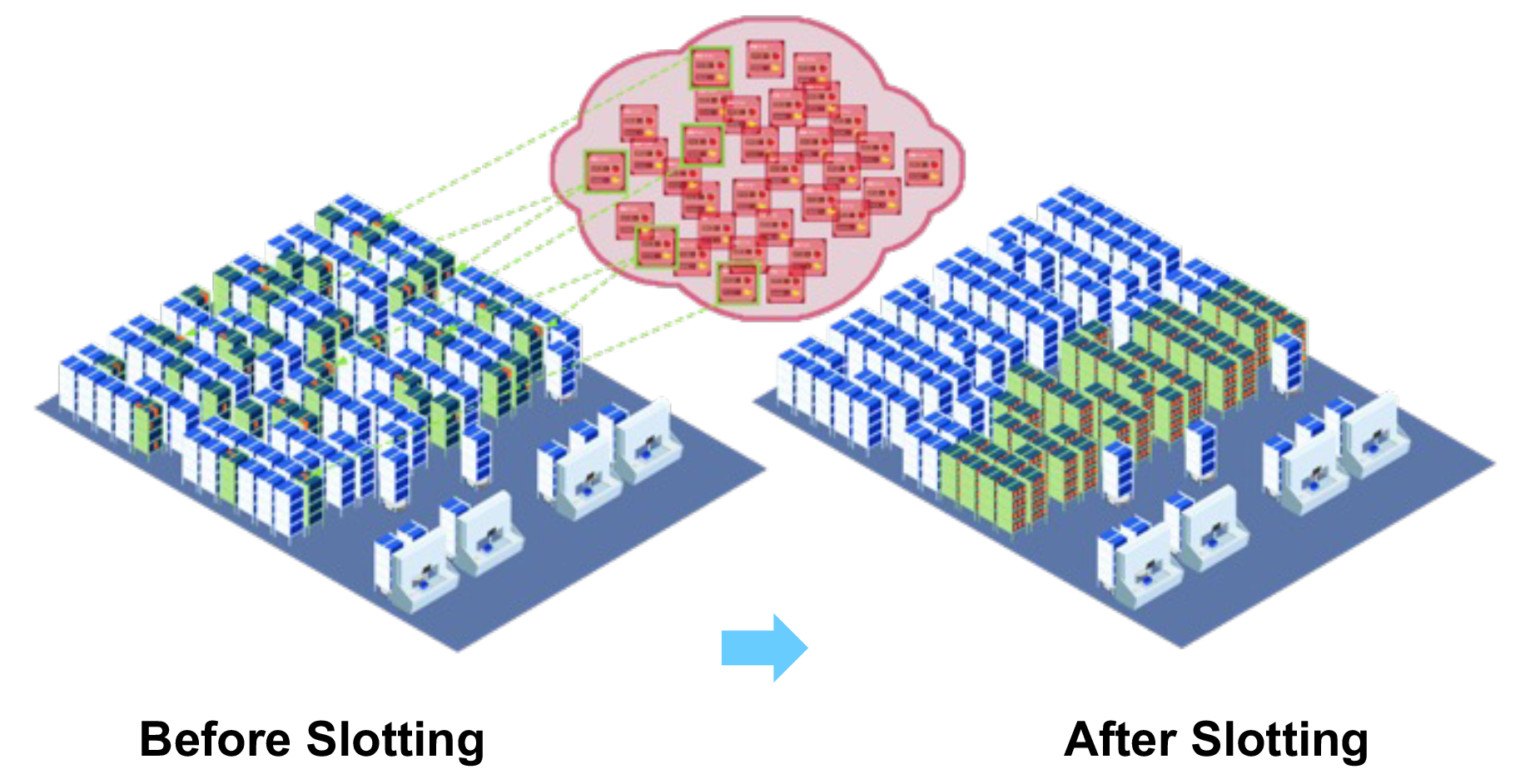 The Hottest Items Belong at the Front of the Warehouse: Your Guide to ...