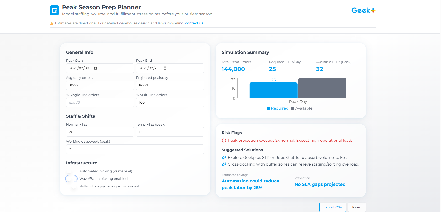Peak Season Prep Planner | Optimize Operations for High Demand